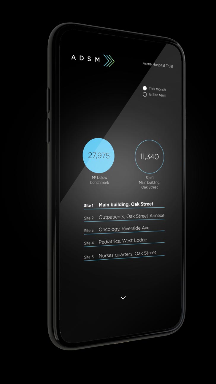 Water Management – ADSM
